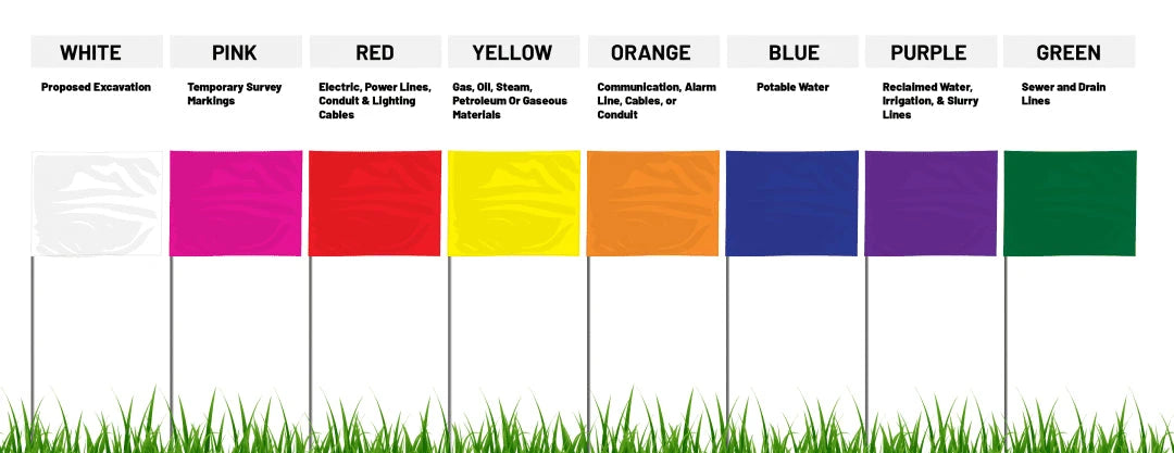 Presco Utility Marking Flags – Durable & Visible – Utility Pipe Supply